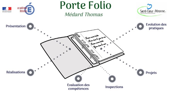 Porte Folio | Genially