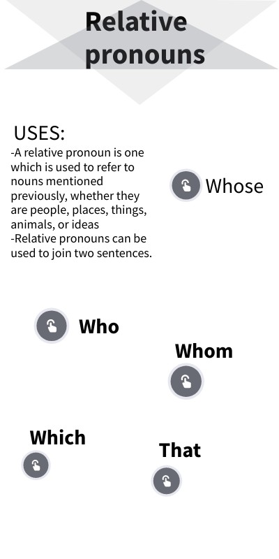 Relative pronouns | Genially