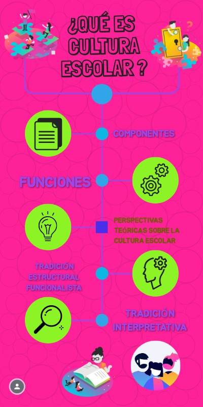 CULTURA ESCOLAR | Genially