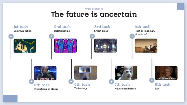 The future is uncertain | Genially
