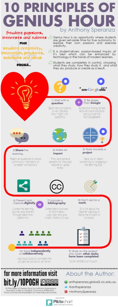 10 principles of genius hour | Genially