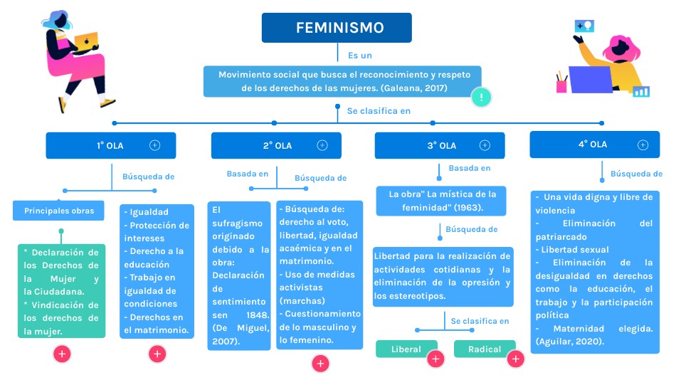 Paredes_Claudia_R2_U1 | Genially