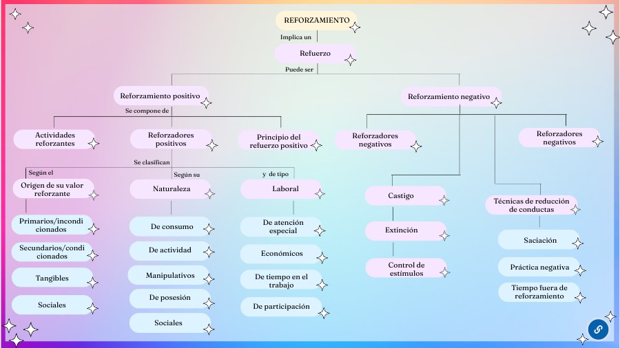 Paredes_Claudia_R3_U2 | Genially