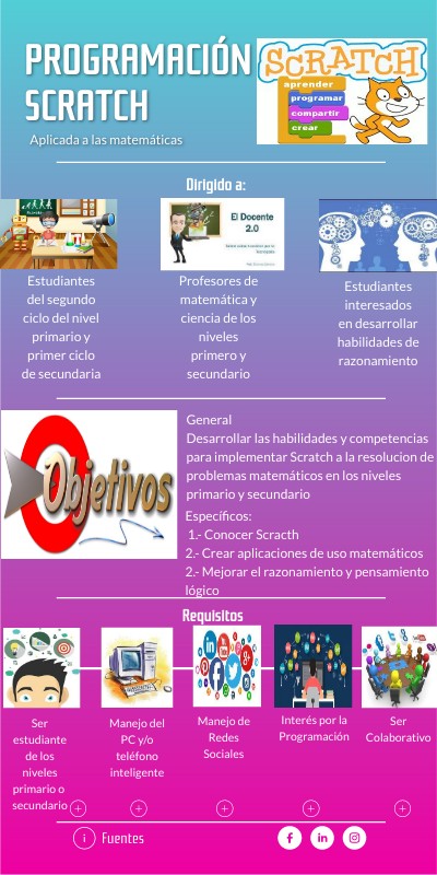 programacion scratch