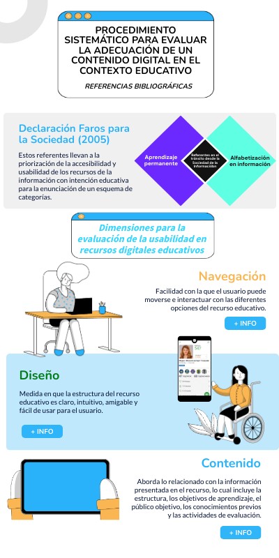 Evaluación de recursos digitales educativos en línea | Genially