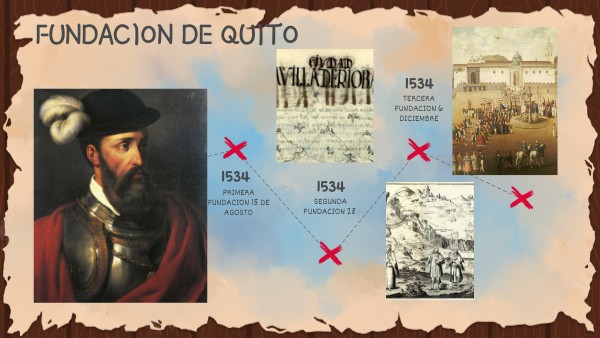 FUNDACION DE QUITO | Genially