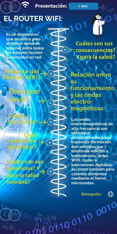 El router Wifi, GRUPO 3 | Genially