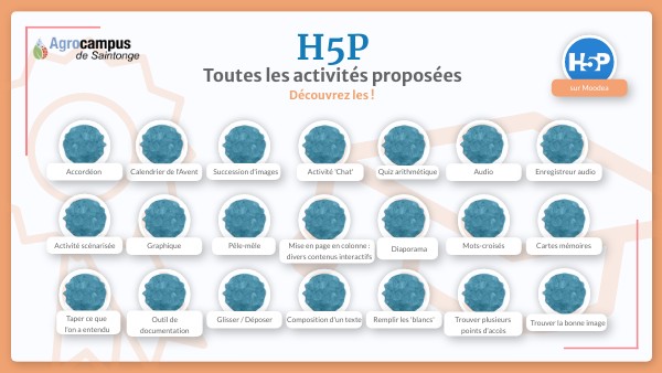 Découverte de H5P
