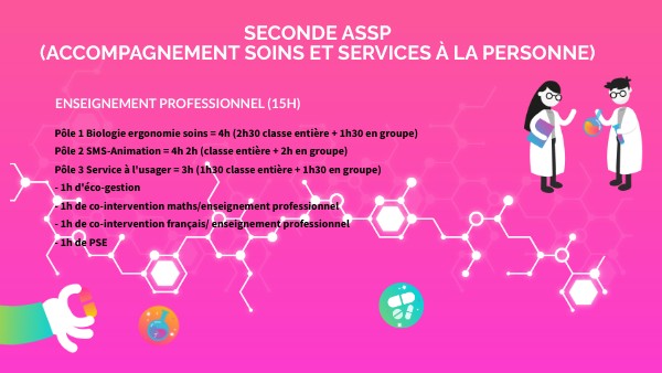 2nde ASSP | Genially