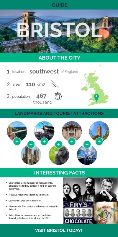 bristol TRAVEL GUIDE | Genially