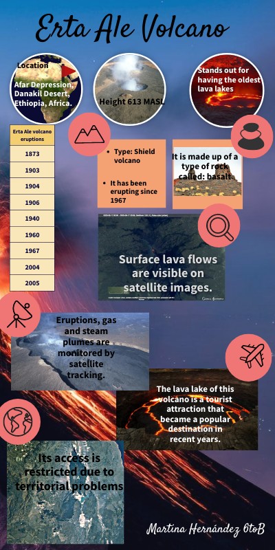 Erta Ale Volcano | Genially