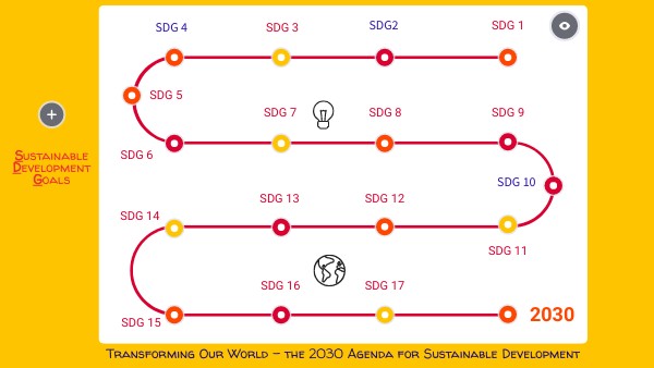 AGENDA 2030 | Genially