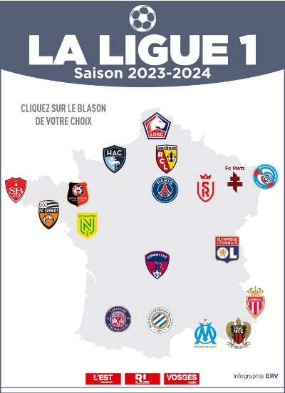 CHIFFRES LIGUE 1 2023-2024