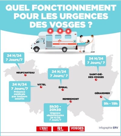 URGENCES VOSGES | Genially