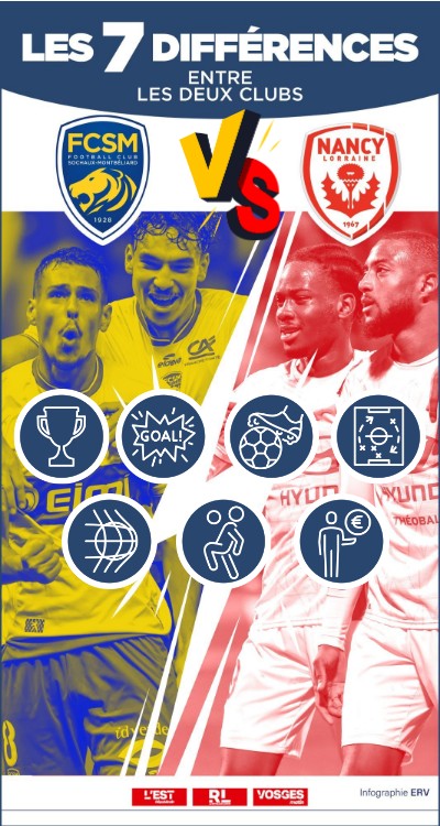 DIFF ASNL vs SOCHAUX V2 | Genially