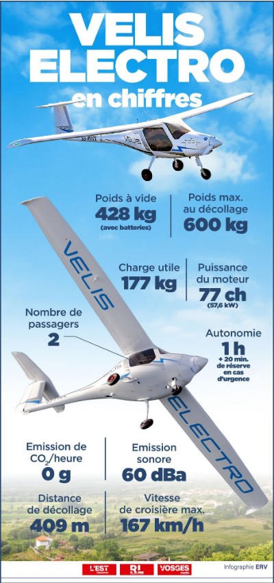 AVION ELECTRIQUE | Genially