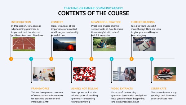 Teaching Grammar Communicatively | Genially