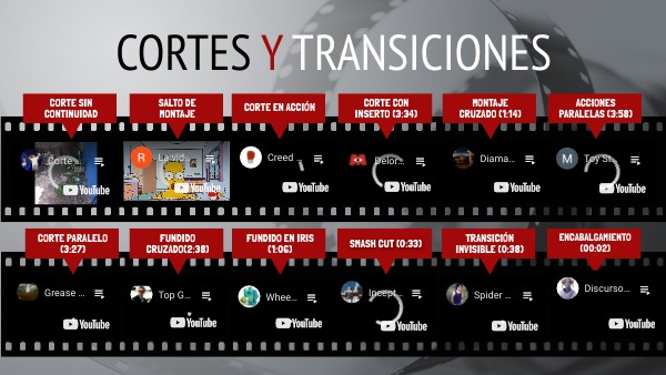 FOTOGRAMAS | Genially