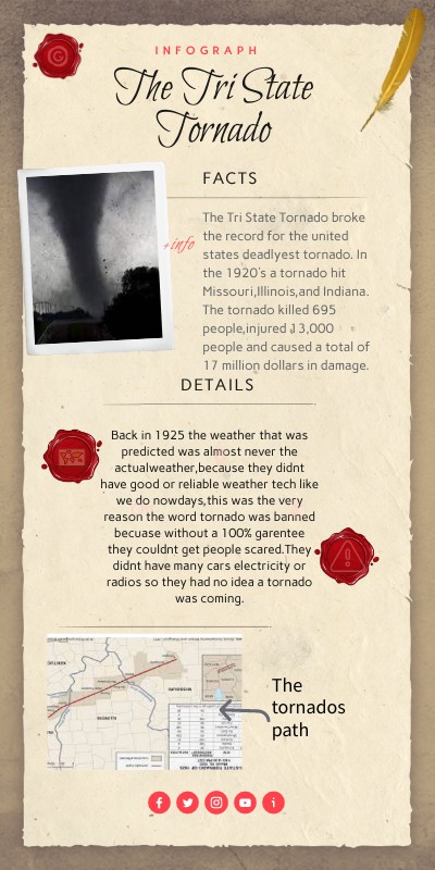 Tri State Tornado Infographic | Genially