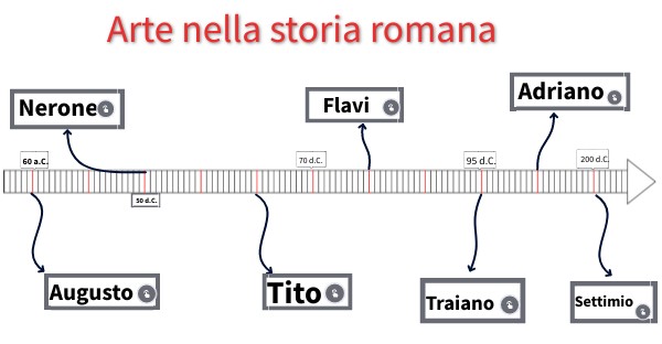 storia