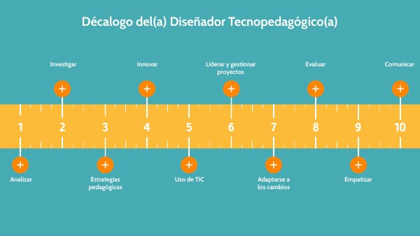 Decálogo-DPT | Genially