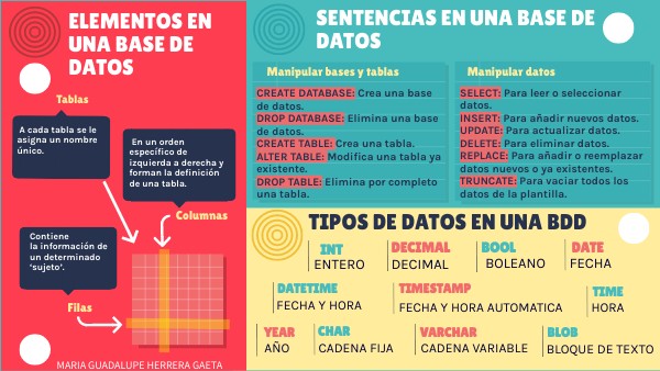 Bases de datos | Genially