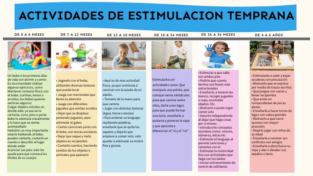 ACTIVIDADES DE ESTIMULACION TEMPRANA | Genially