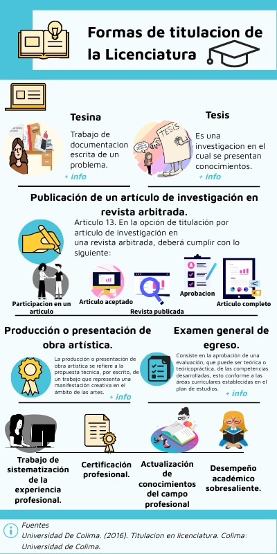 FORMAS DE TITULACION | Genially
