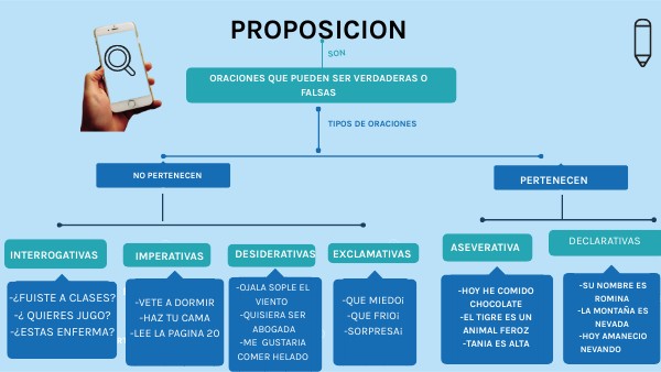 PROPOSICIONES