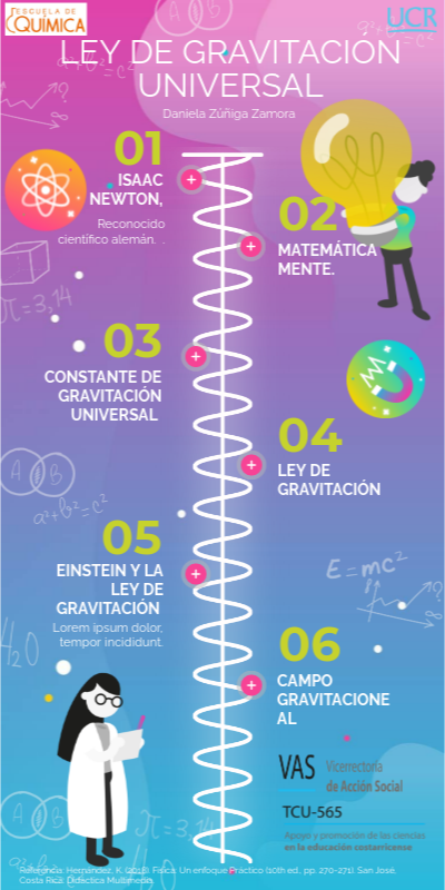 Ley de gravitación universal | Genially