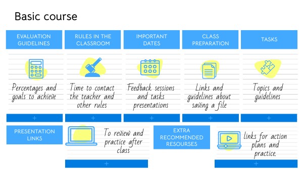 Basic 262 | Genially