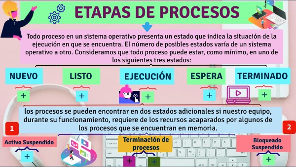 ETAPAS DE PROCESOS | Genially