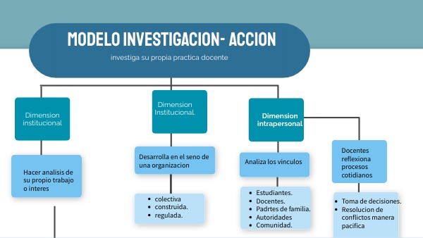 investigacion accion