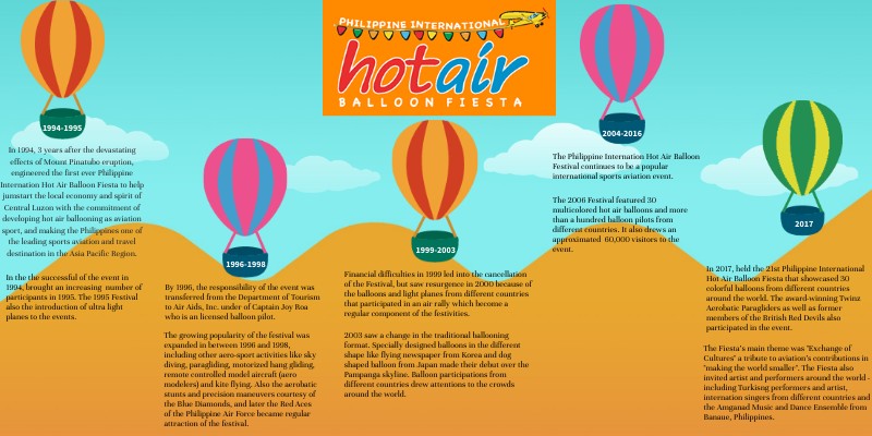 HOT AIR BALLOON | Genially