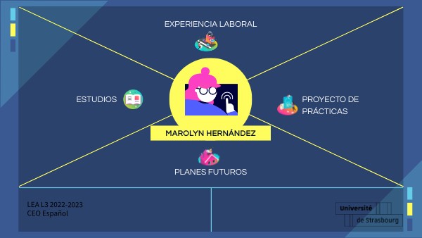 EMPATHY MAP | Genially