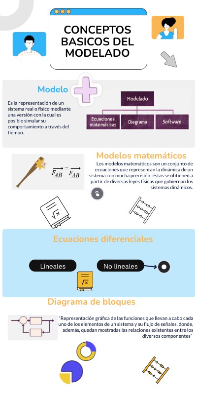 Conceptos basicos del modelado | Genially