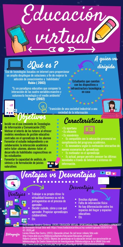 Educación virtual | Genially