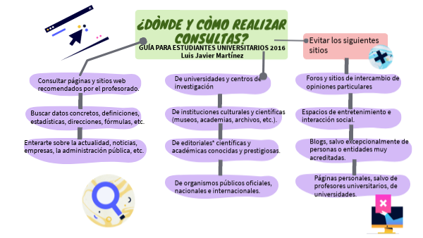 ¿Dónde y cómo realizar consultas? | Genially