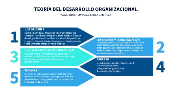 SOCIEDAD DE RESPONSABILIDAD LIMITADA Y SOCIEDAD COO | Genially