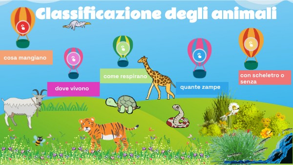 Ripassiamo scienze | Genially