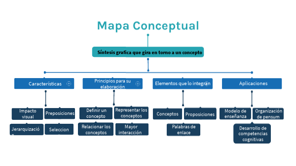 MAPA CONCEPTUAL