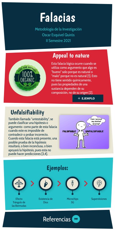Falacias Appeal to nature y Unfalsifiability