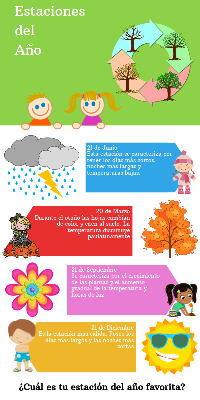 Estaciones del año | Genially