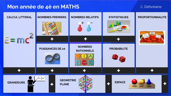 4è maths | Genially