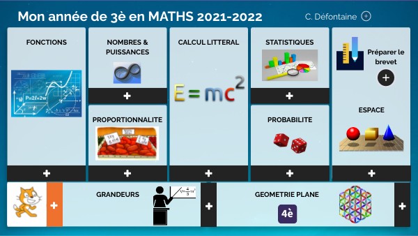 3è maths | Genially
