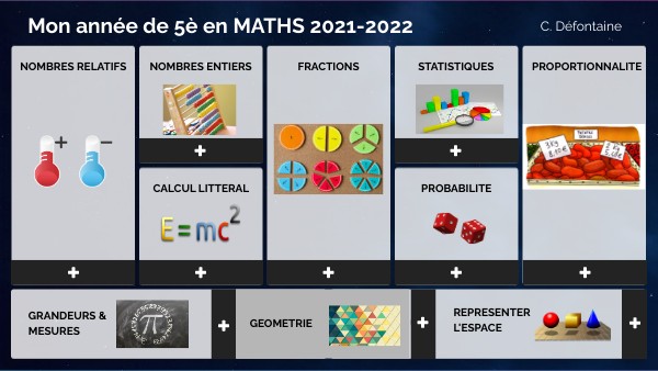 5è maths 2021-2022 | Genially