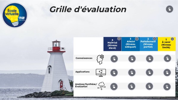 Grille d'évaluation | Genially