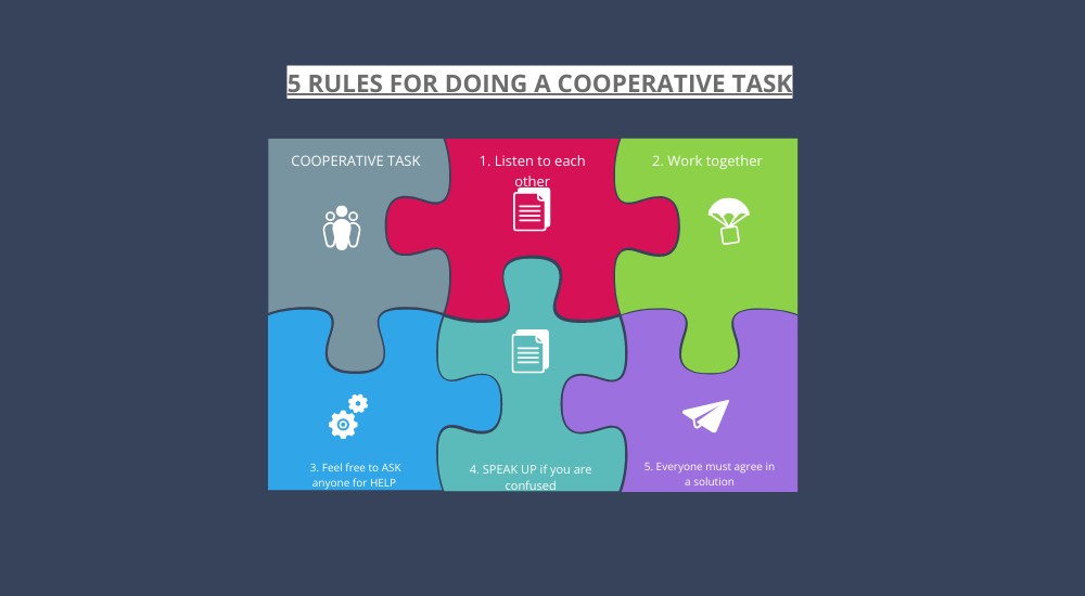 RULES FOR A COOPERATIVE TASK | Genially
