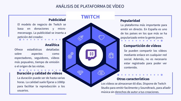 PRIMSA TWITCH | Genially