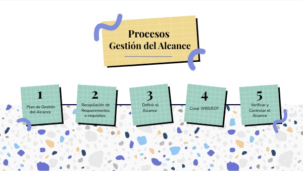 Procesos Gestión Alcance | Genially